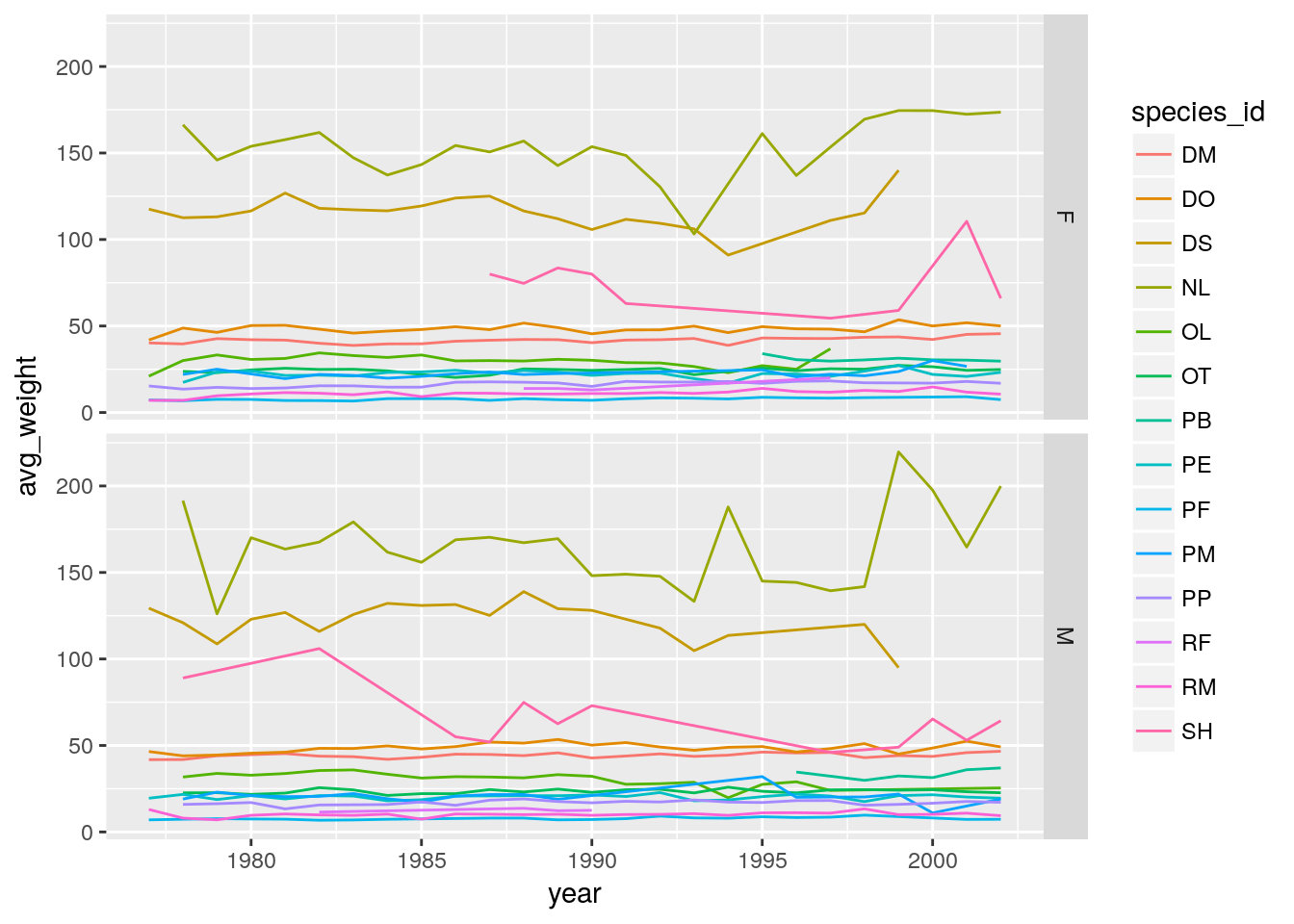 Data visualization with ggplot2