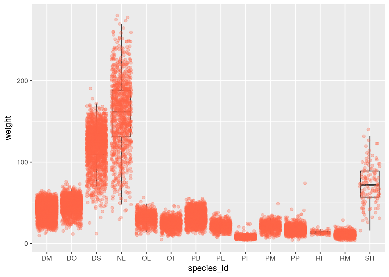 Data visualization with ggplot2